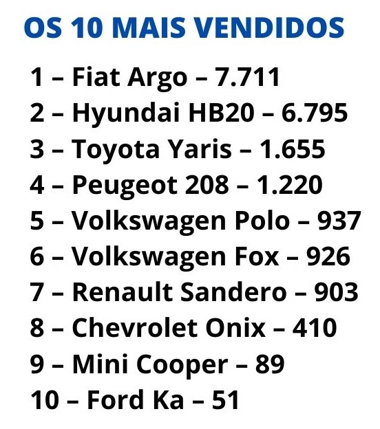 Argo é o carro mais vendido no Brasil - Blog da Poolseg